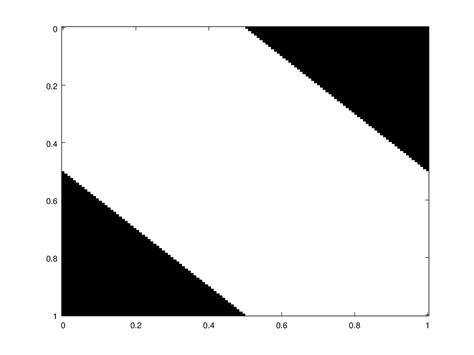 Statistics Probability Of Two Uniform Random Numbers Being More Than Frac Apart