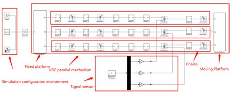 Schematic Diagram Of Simulation Platform Download Scientific Diagram