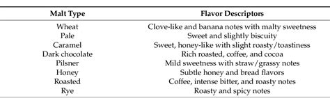 Table 1 From Application Of Neuromorphic Olfactory Approach For High Accuracy Classification Of
