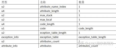 客官别走了纯干货直击底层 Java Class字节码文件深度解析 知乎
