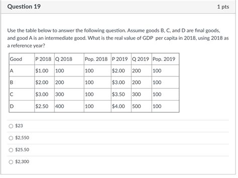 Solved Question Pts Use The Table Below To Answer The Chegg