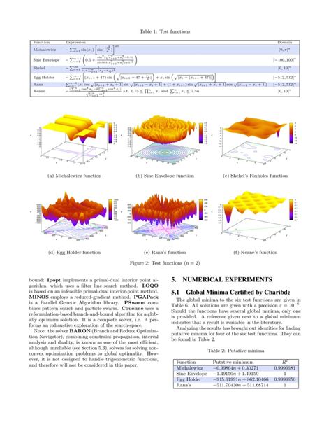 Certified Global Minima For A Benchmark Of Difficult Optimization