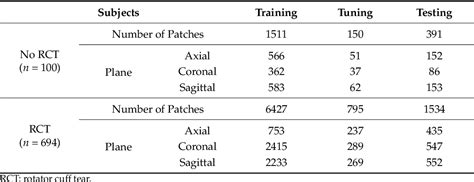 Table 1 From Deep Learning Based Automated Rotator Cuff Tear Screening In Three Planes Of