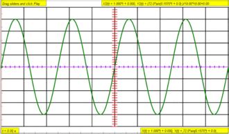Oscilloscope Wikipedia