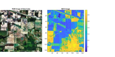 Ndvi Normalized Difference Vegetation Index Matlab