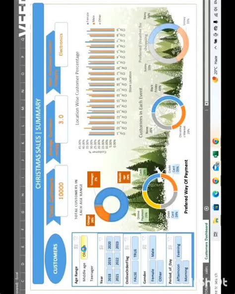 Pradhyumna Suryawanshi On Linkedin Christmassales Excelmagic
