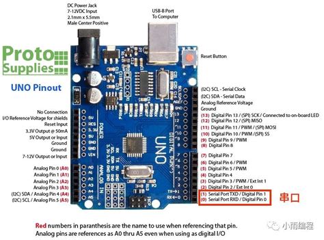 Arduino如何同时使用多个串口 腾讯云开发者社区 腾讯云