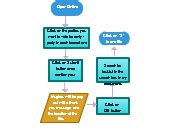 Online Voting System Editable Flowchart Template On Creately