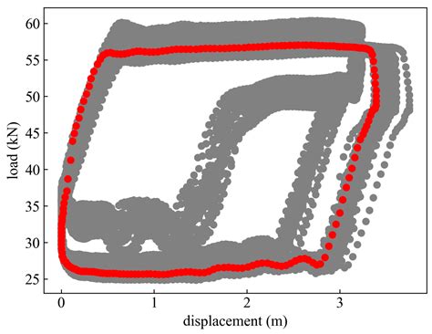 Deciphering Rod Pump Anomalies A Deep Learning Autoencoder Approach
