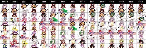 Top 10 Most Popular Touhou Characters Through The Years Rtouhou