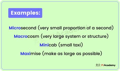 What Is A Prefix Different Types Of Prefixes With Examples