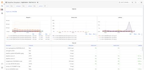 Grafana Doesnt Show The Page · Issue 575 · Deepflowiodeepflow · Github