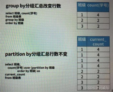 Mysql窗口函数须知mysql Preceding Csdn博客 Mysql窗口函数须知mysql Preceding Csdn博客