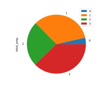 Visualisasi Dengan Pandas Pie Chart Datalearns
