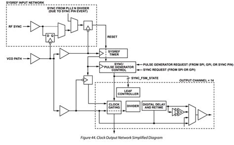 about hmc7044 multiple synchronization 问答 时钟与定时 engineerzone