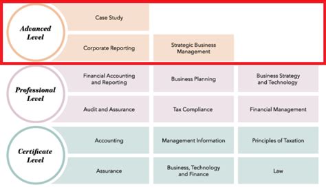 What Are Aca Standards