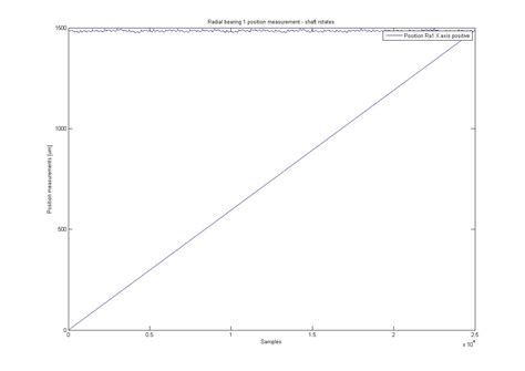 Matlab Plot Displays Additional Line That Is Not Included In Data