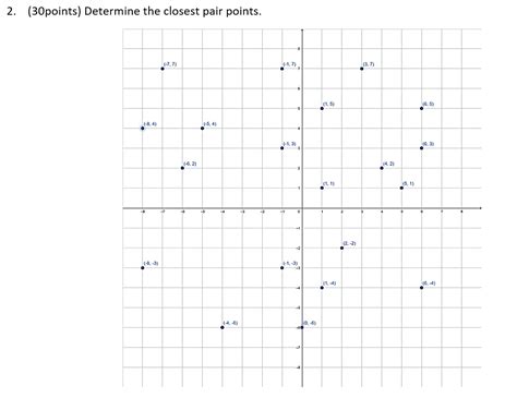 Solved 2 30points ﻿determine The Closest Pair Points