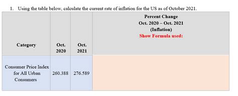 Solved Using The Table Below Calculate The Current Rate Of Chegg