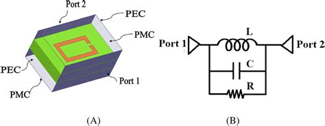 The Proposed Rsrr Structure A Waveguide Setup For Extraction Of