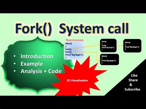 Fork System Call Explanation With Code And Example YouTube