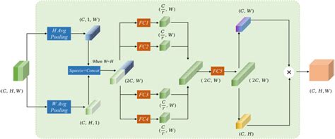 Vmdu Net A Dual Encoder Multi Scale Fusion Network For Polyp Segmentation With Vision Mamba And