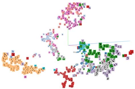 Convolutional Autoencoder As Tensorflow Estimator Sebastian Pölsterl