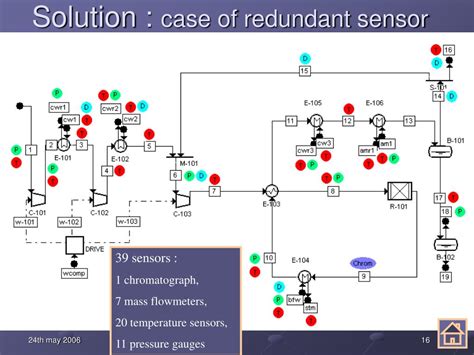Ppt Use Of Genetic Algorithm For Designing Redundant Sensor Network