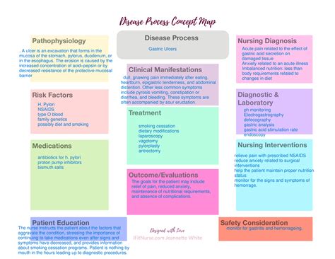 Concept Map Gastric Ulcer Nrsg Disease Process Concept Map My Xxx Hot