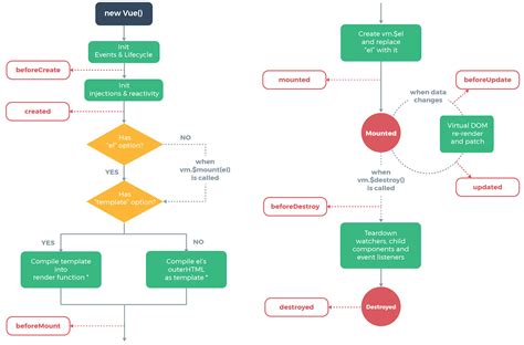 Vue JS Nedir Tekno Bilim Adamı