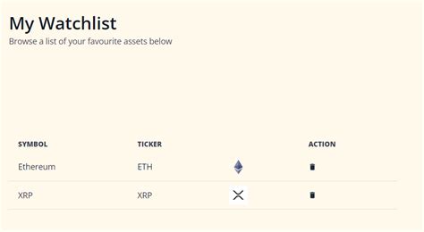Github Nc1zasset Screener App Crypto Asset Screener App Mern Stack