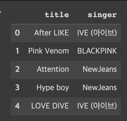 Python Crawling Music Charts