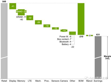 excel、ppt图表插件比较 天天办公网