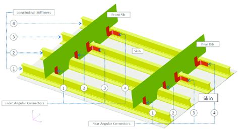 Stiffened Panel Used In The Experimental Tests Download Scientific