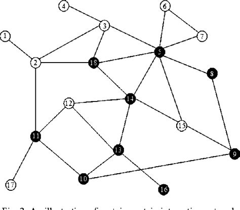 figure 2 from functional link artificial neural network based disease