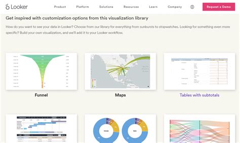 Best Data Visualization Software 2021 List Of Top 10 Data
