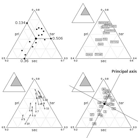 Free Download Ternary Plot Program Free Programs Progsarctic