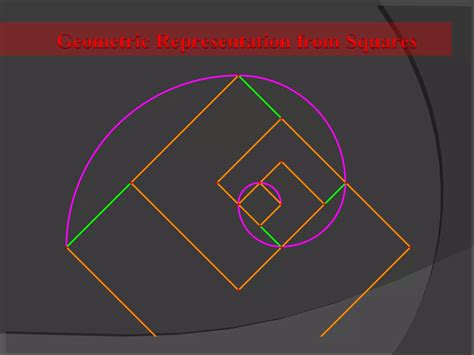Geometric Representation Of Fibonacci Sequence Ppt