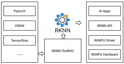 rknn inference test luckfox wiki