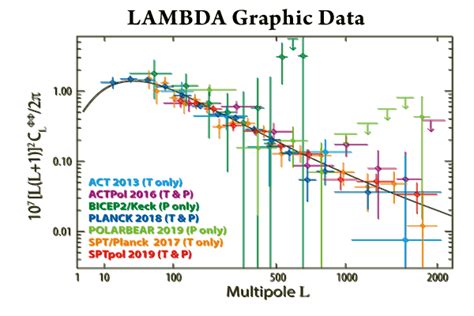 LAMBDA Legacy Archive For Microwave Background Data Analysis