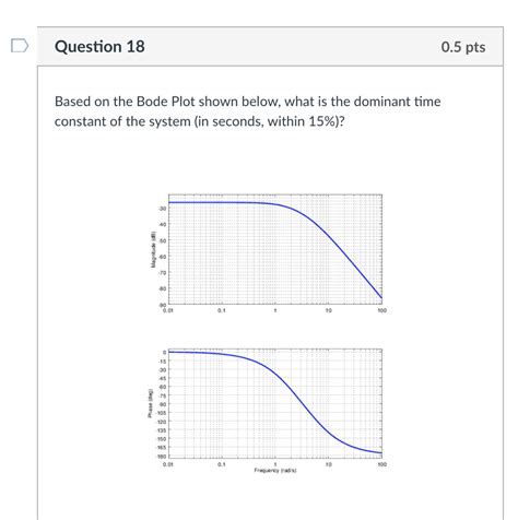 Solved D Question Pts Based On The Bode Plot Shown Chegg