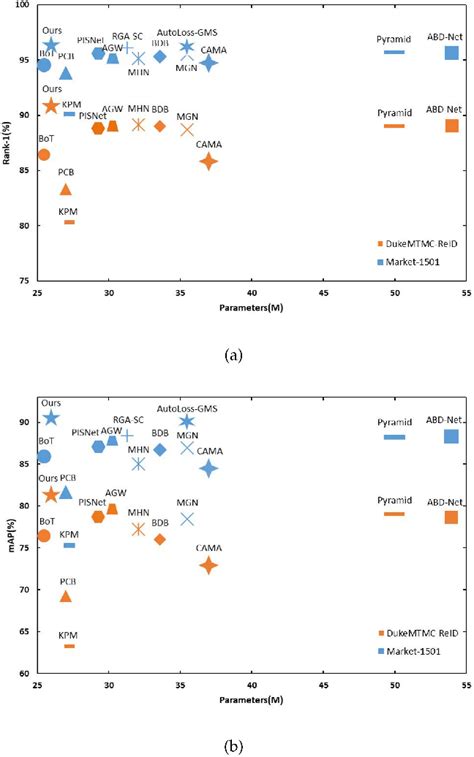 figure 4 from person re identification with visual semantic