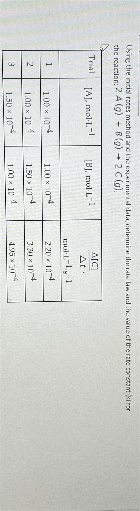 Solved Using The Initial Rates Method And The Experimental