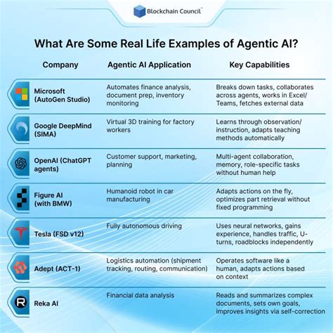 Agenticai Artificialintelligence Automation Machinelearning Ai