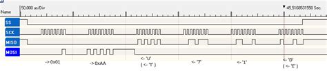 STM32F407 SPI Reads Wrong Data EmbDev Net