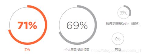 安卓开发者：如何成为kotlin大师？附送18款kotlin开源项目（纯资源分享）kotlin项目源码 Csdn博客