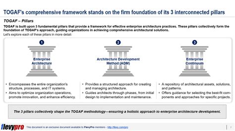 Togaf The Open Group Architecture Framework