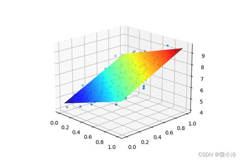 Python用最小二乘法实现平面拟合python最小二乘法拟合平面 Csdn博客
