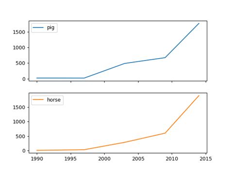 Pandasdataframeplotline — Pandas 220 Documentation