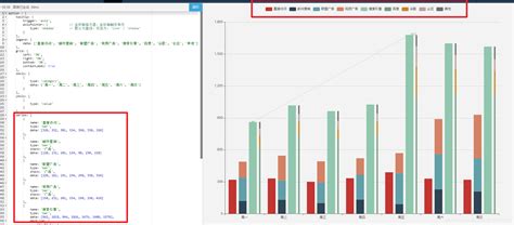 echarts属性dataset 管理数据 datarange csdn博客